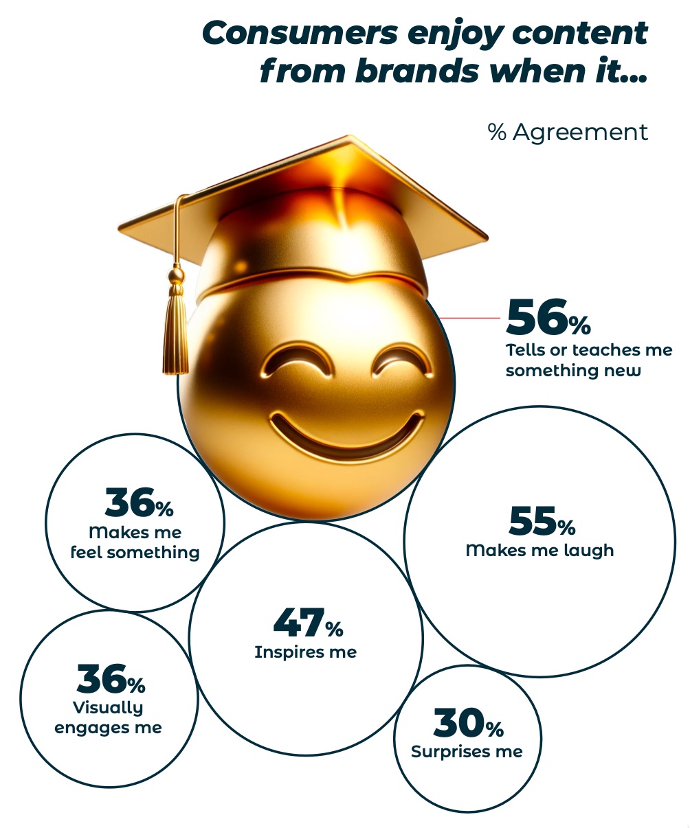 140 Facebook caption ideas (and a free AI caption generator)