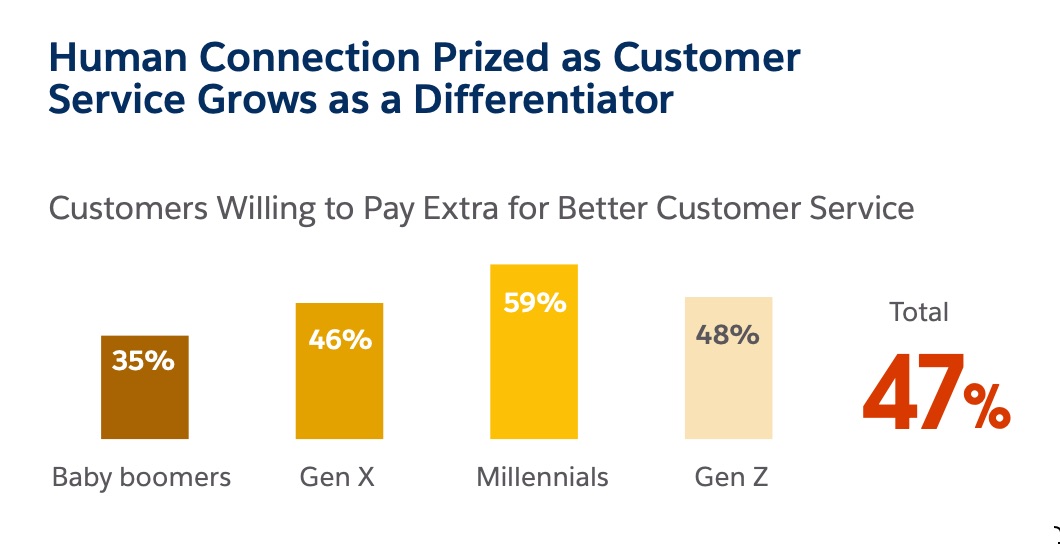 Social media customer service: How to do it right in 2024 - Keekee360 ...