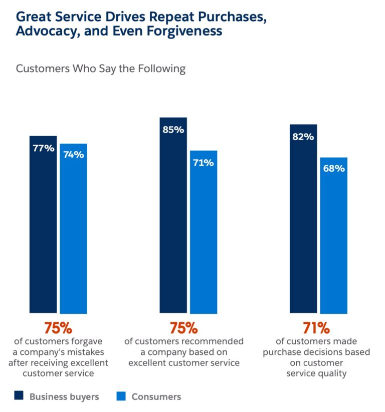Social media customer service: How to do it right in 2024