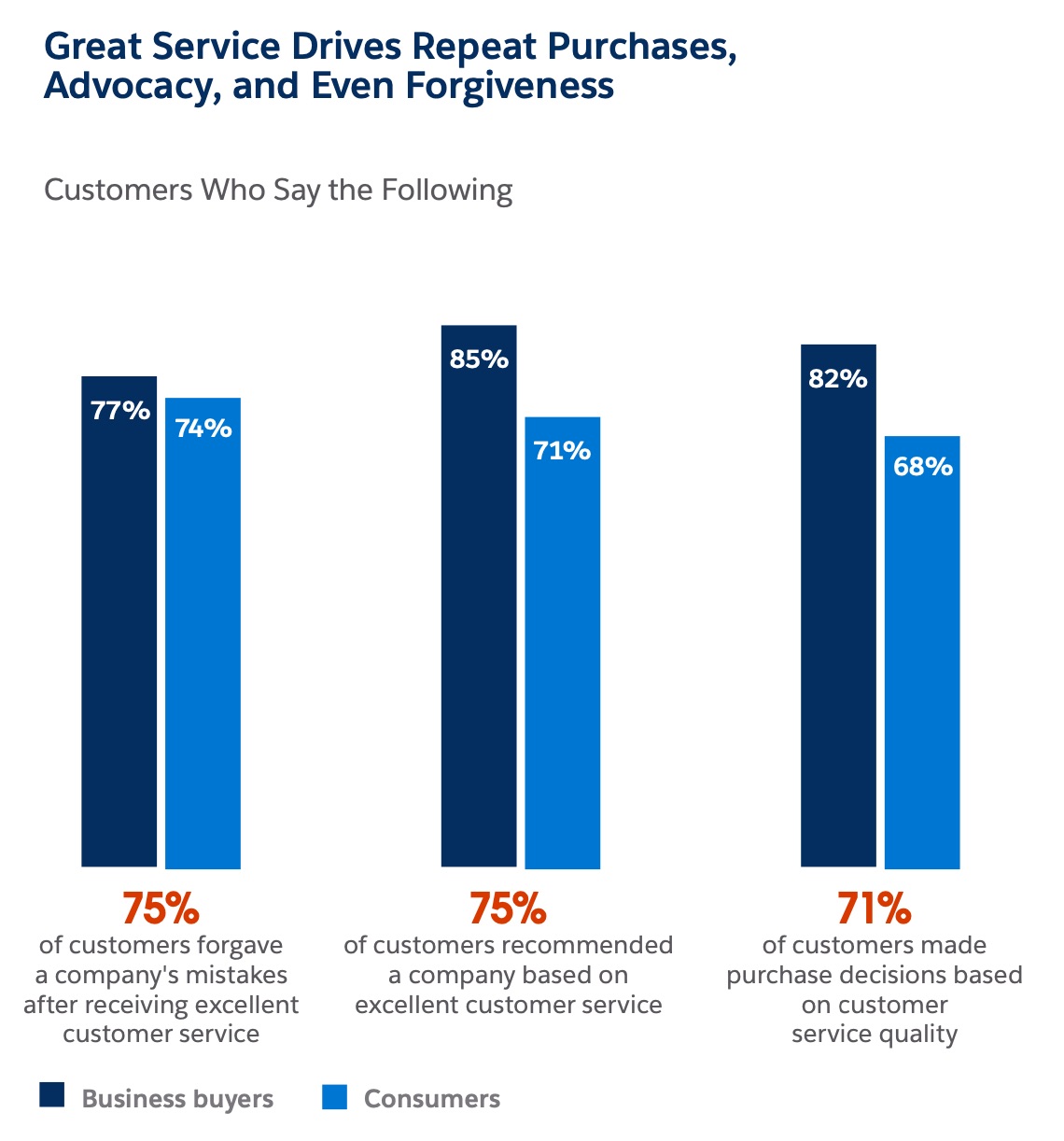 Social media customer service: How to do it right in 2024 - Keekee360 ...