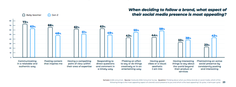 2026 guide to finding the perfect social media target audience