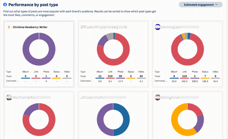 2024 guide to finding the perfect social media target audience