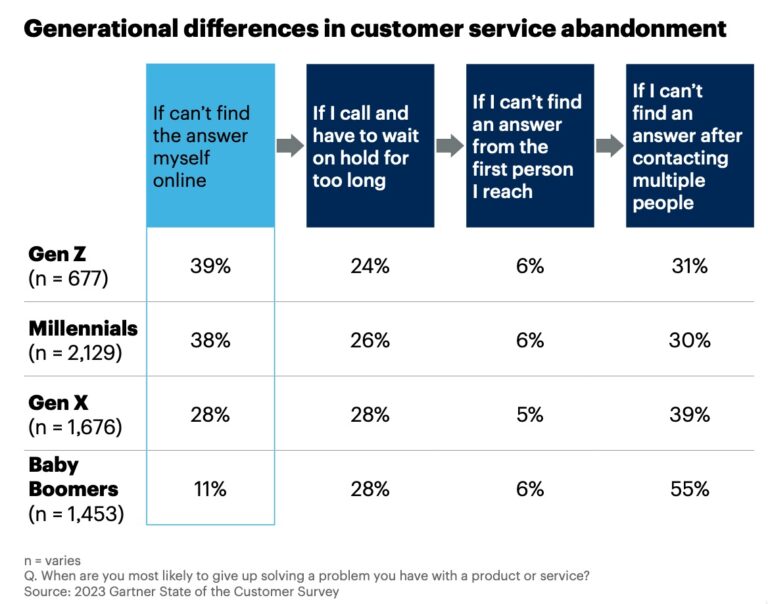 Social media customer service: How to do it right in 2024