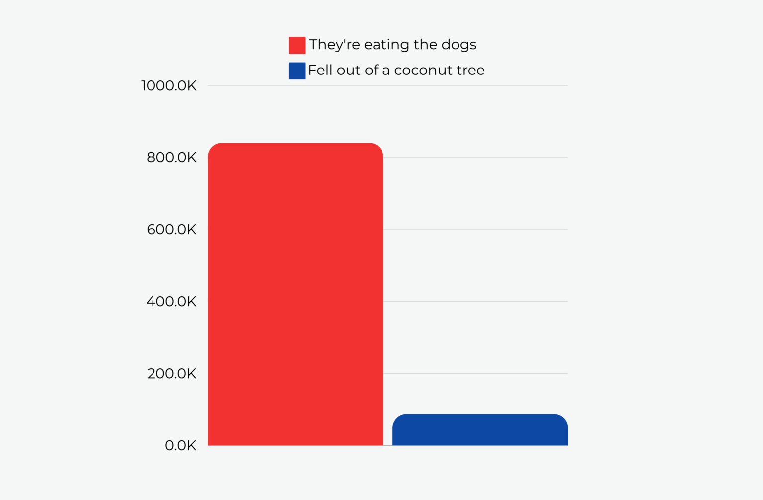 US presidential election statistics: 2024 social media data