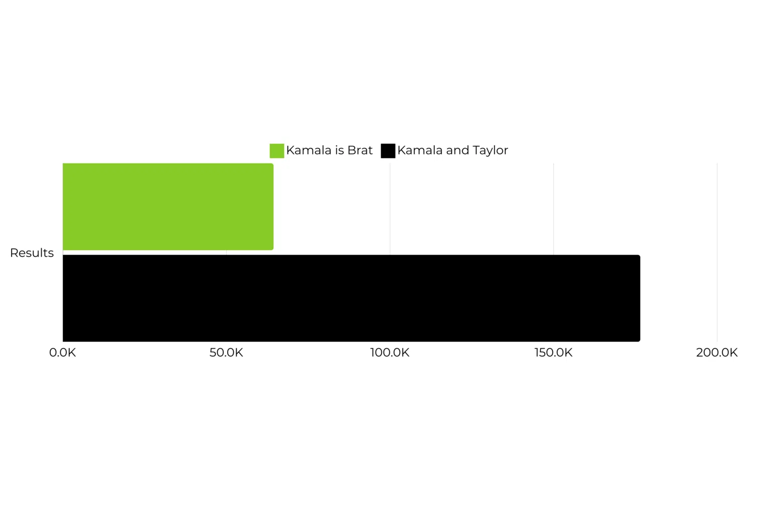 US presidential election statistics: 2024 social media data