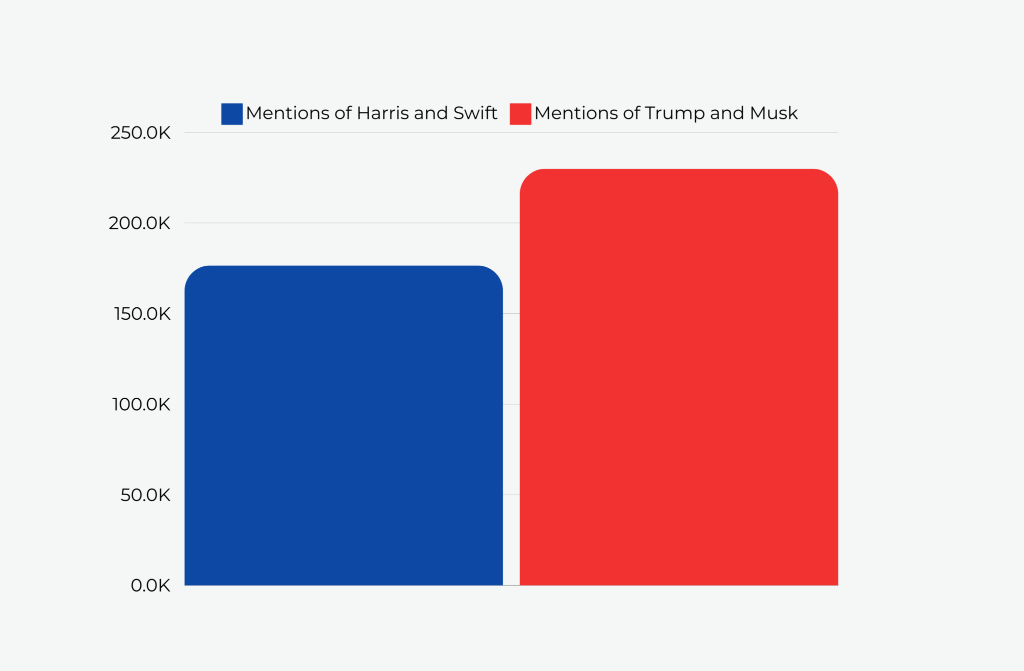 US presidential election statistics: 2024 social media data