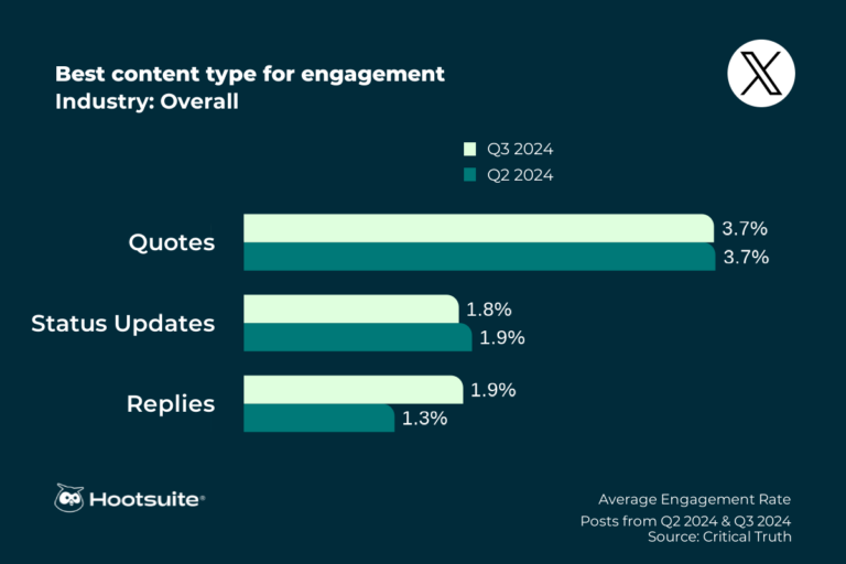 How the X (Twitter) algorithm works in 2024