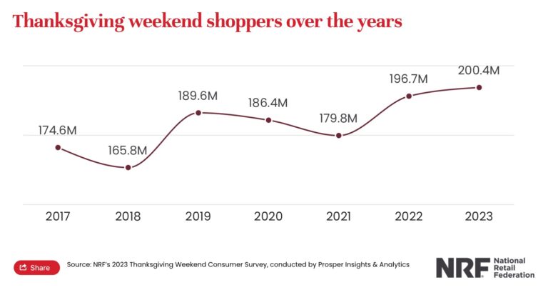 18 Black Friday marketing ideas that will boost your sales