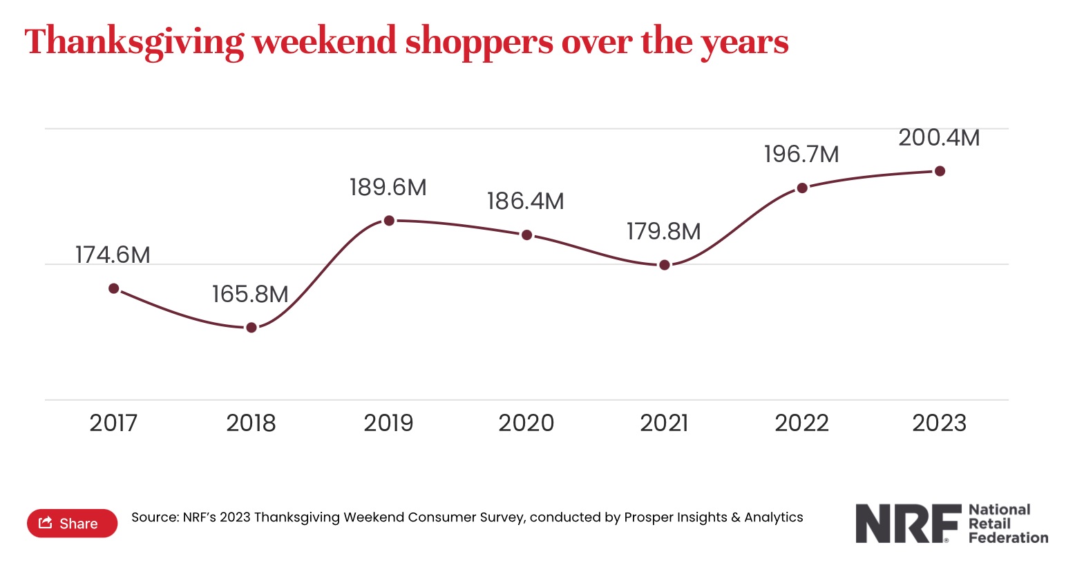 18 Black Friday marketing ideas that will boost your sales