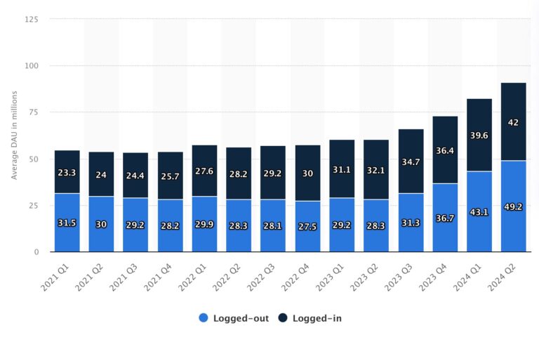 9 tips for Reddit marketing (that Redditors won't hate)