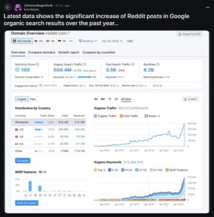 9 tips for Reddit marketing (that Redditors won't hate)