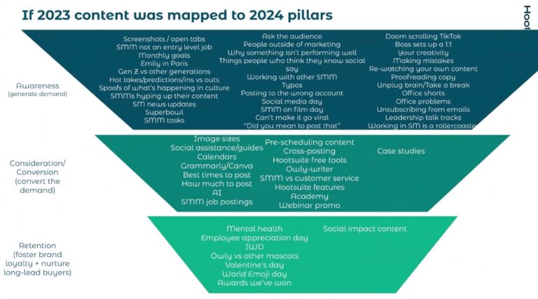 How to create a social media calendar: Our social team's POV ...