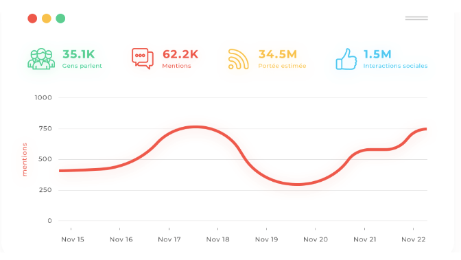 15 Social media monitoring tools for better insights in 2025