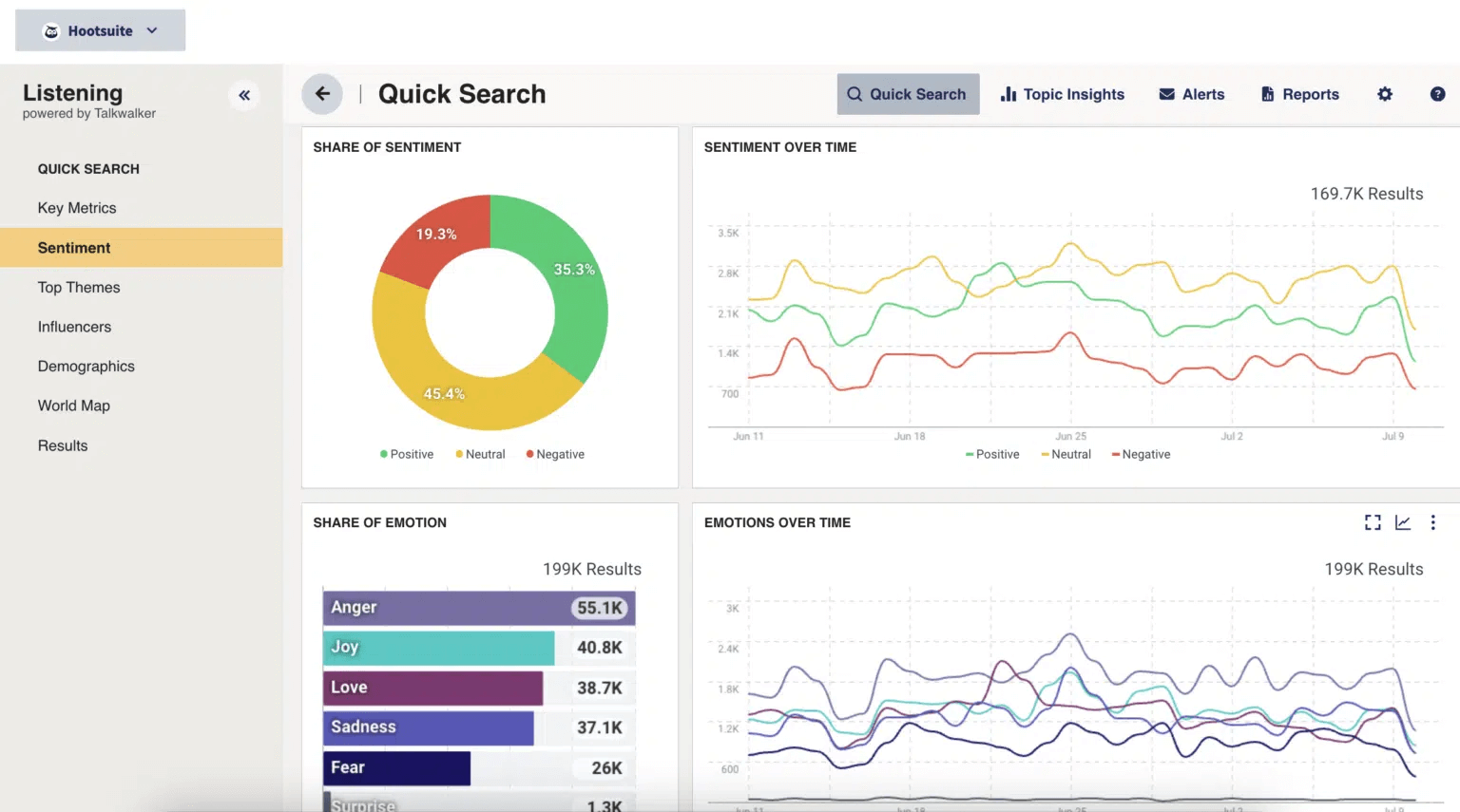 15 Social media monitoring tools + tips for better insights in 2025 ...
