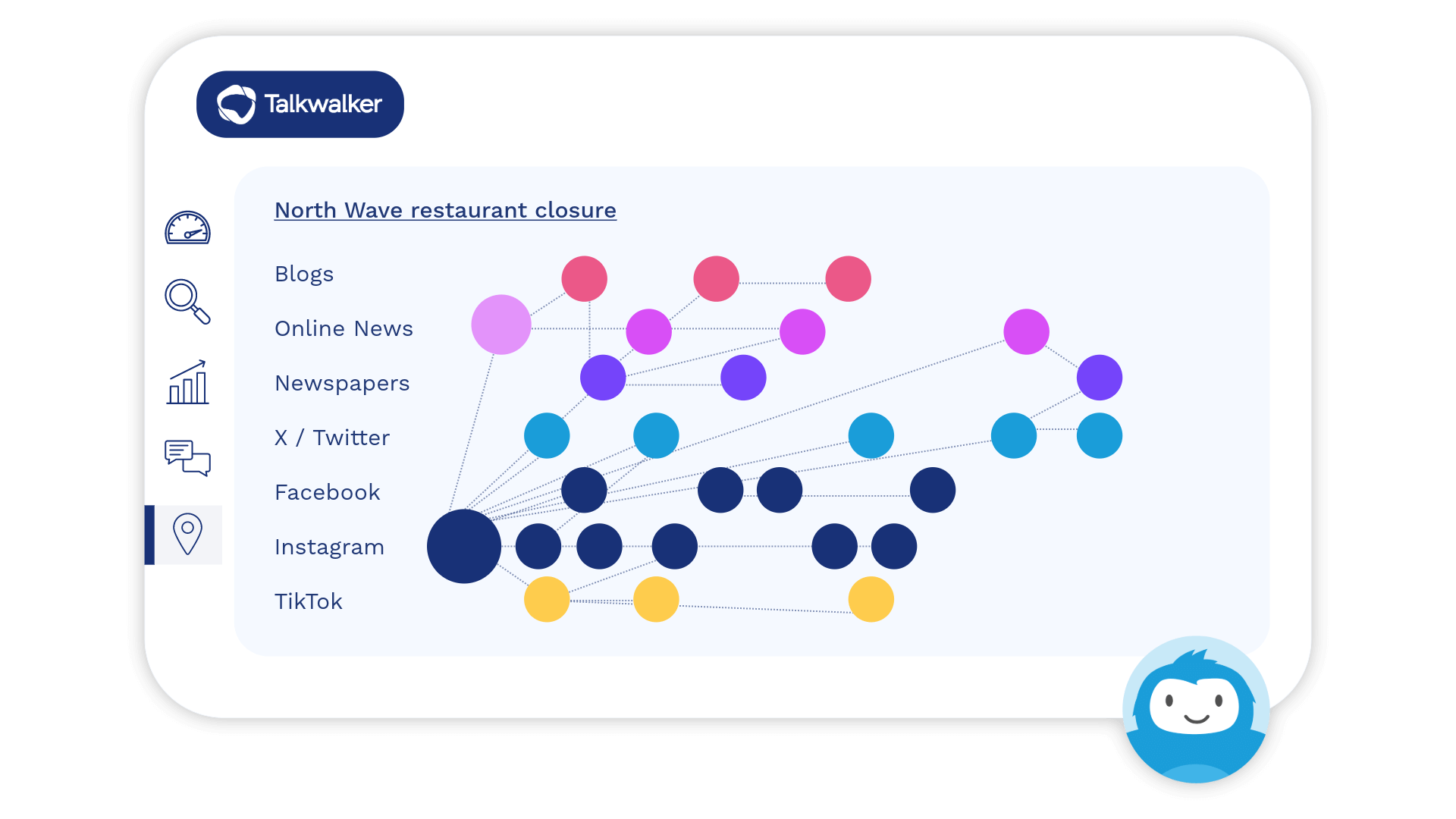 15 Social media monitoring tools for better insights in 2025