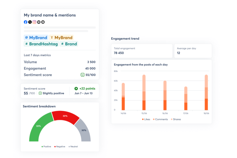 15 Social media monitoring tools for better insights in 2025