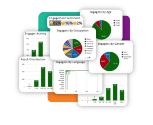 15 Social media monitoring tools for better insights in 2025