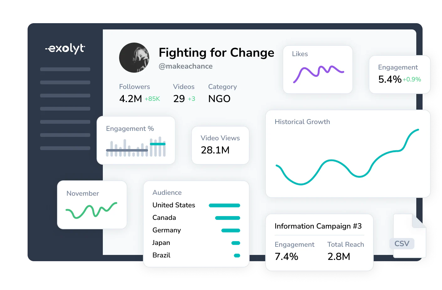 15 TikTok analytics tools that do the math for you - Amplitude Marketing