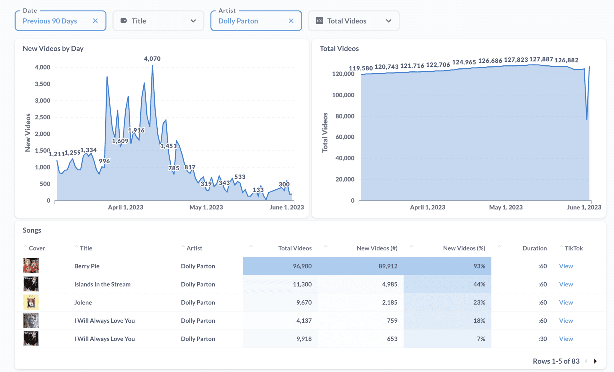 15 TikTok analytics tools that do the math for you - Amplitude Marketing