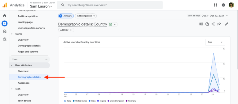 How to use Google Analytics 4 to track social media performance