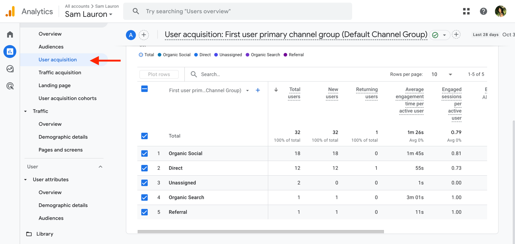 How to use Google Analytics 4 to track social media performance