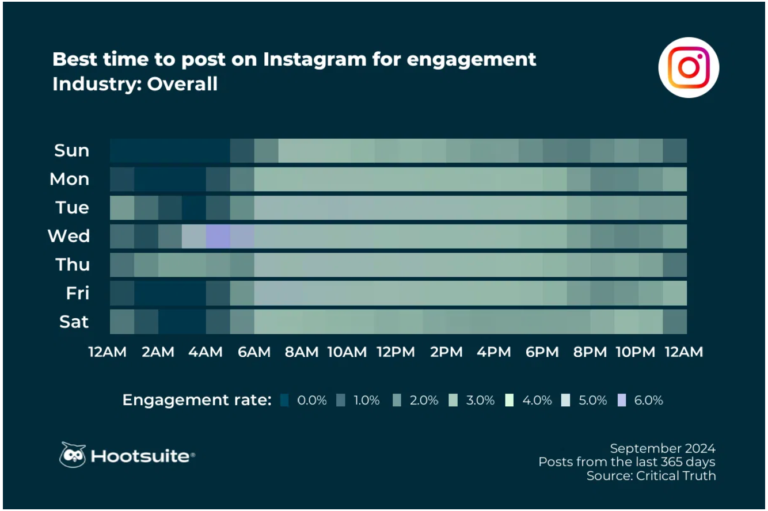 21 Instagram best practices for ads and organic content [2025]