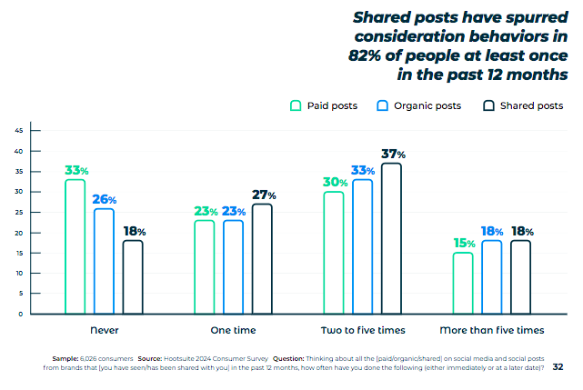 How to build and nurture brand loyalty: 7 tactics for 2025