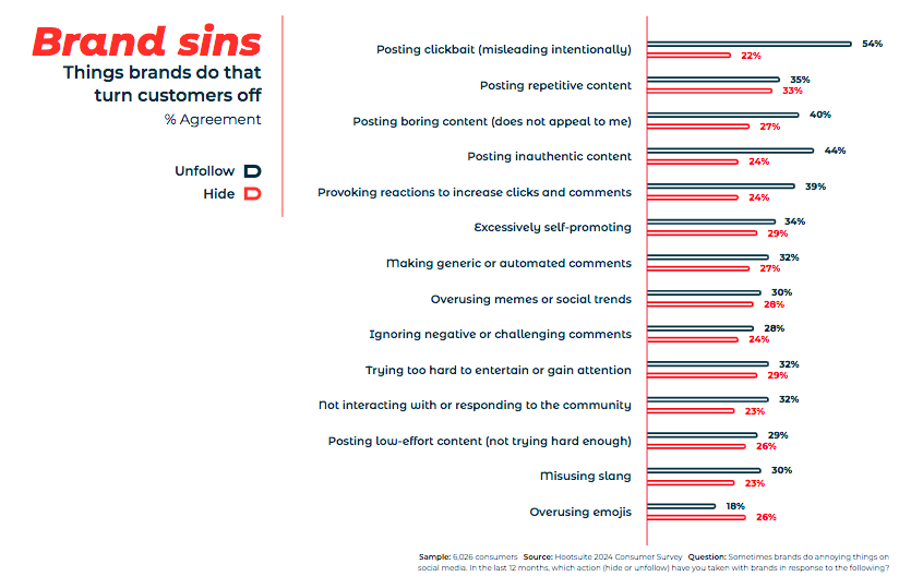 How to build and nurture brand loyalty: 7 tactics for 2025