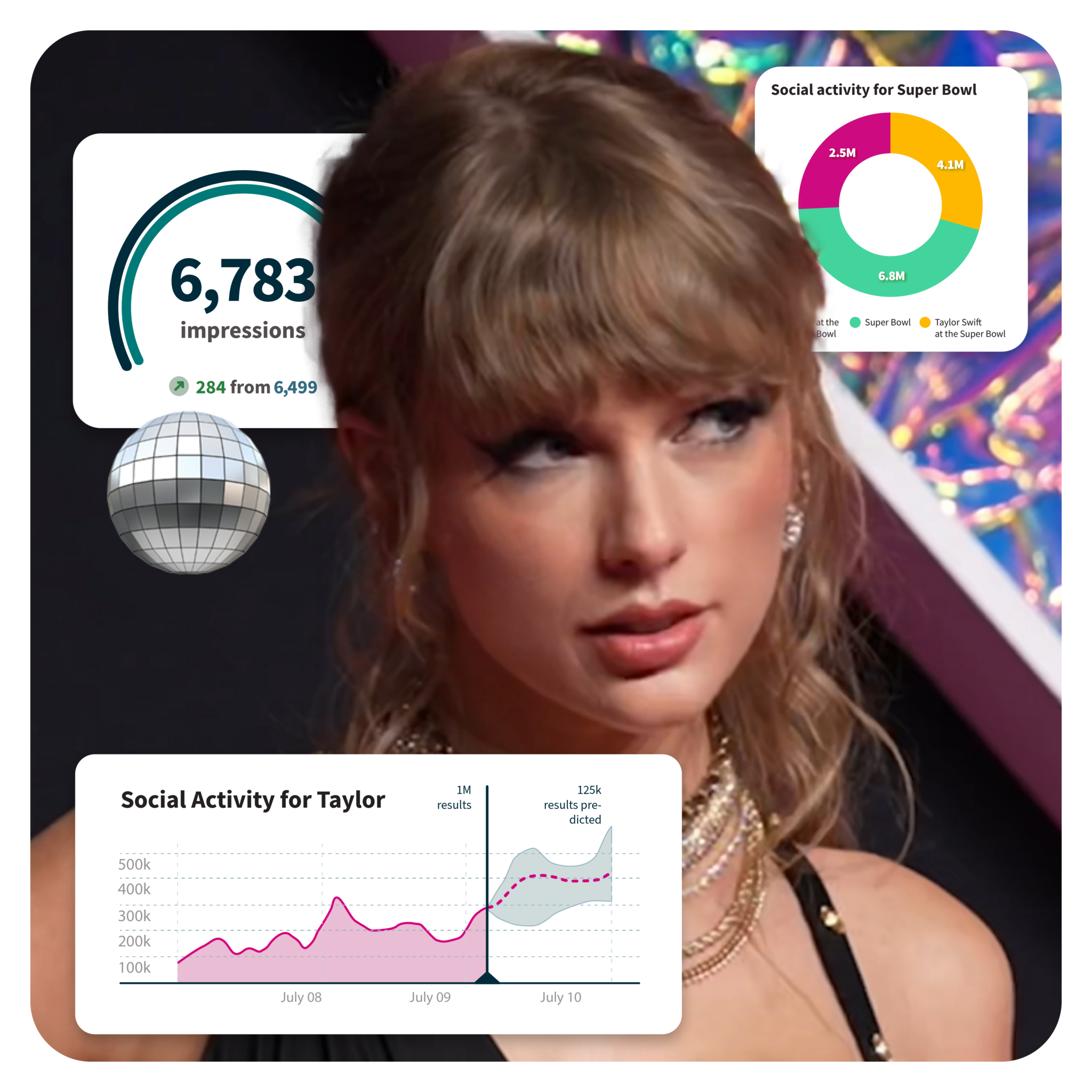 Taylor Swift Effect: How these brands went platinum on social