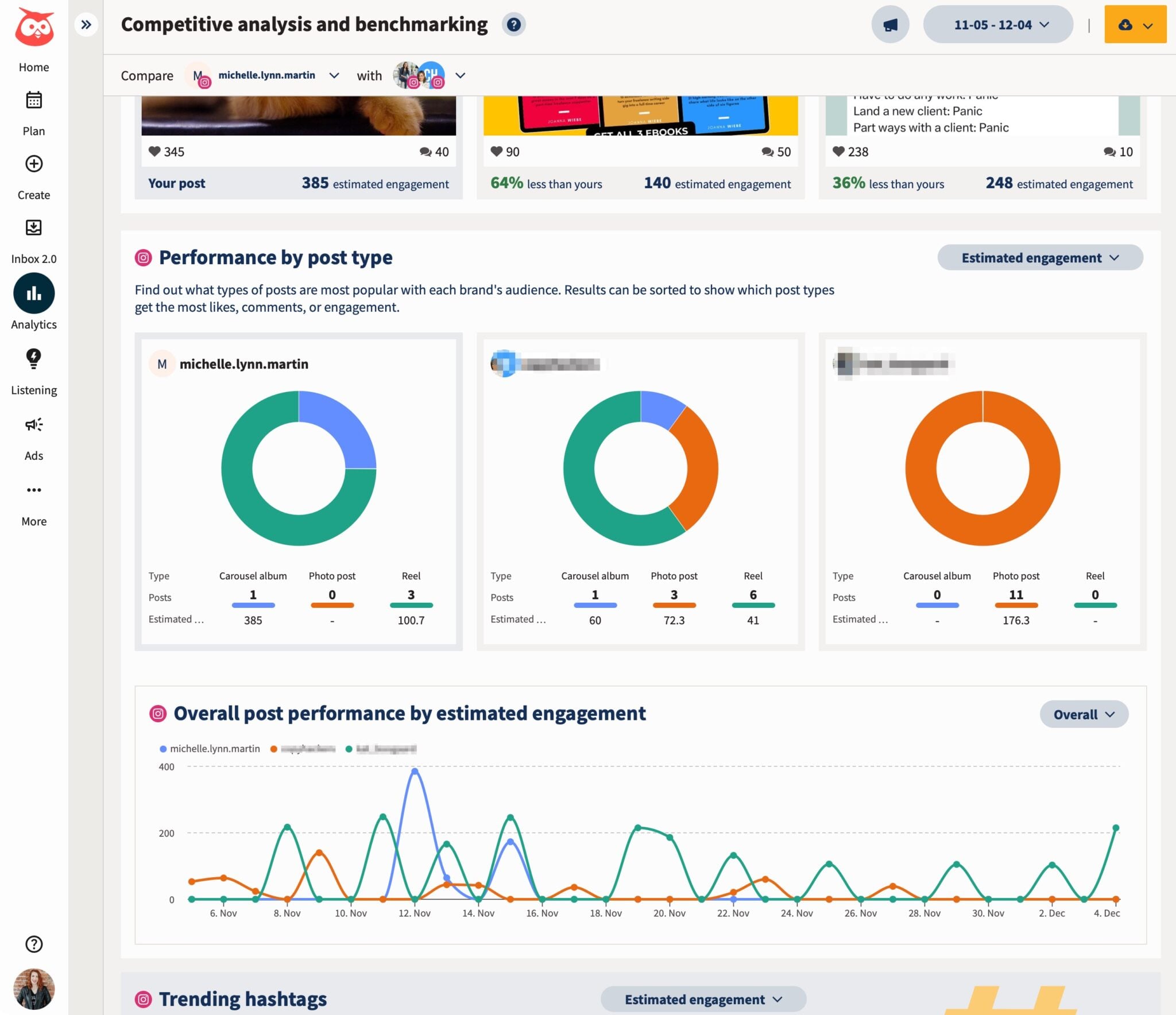 Competitive intelligence: How to find insights on social & beyond