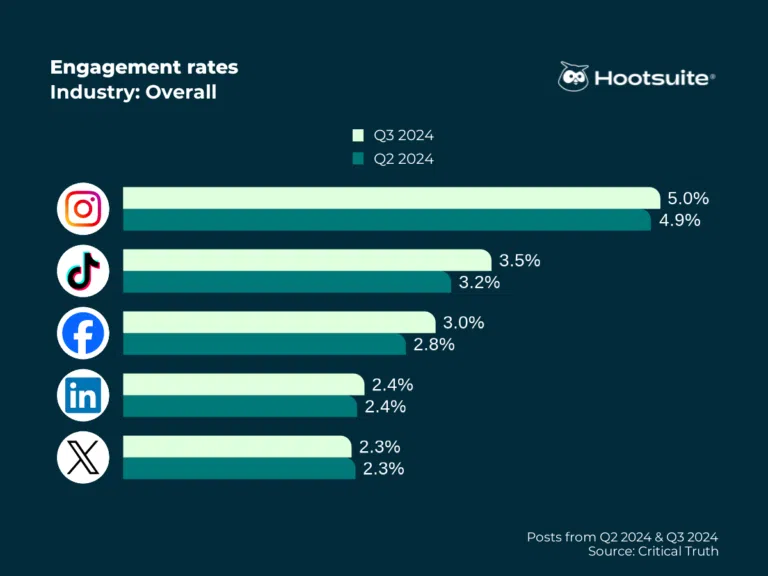 Social media measurement: 15 key insights and how to get them