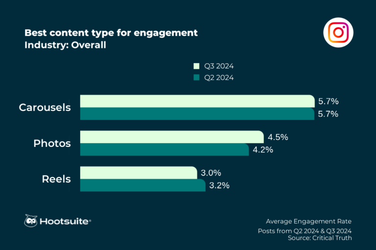 Social media measurement: 15 key insights and how to get them