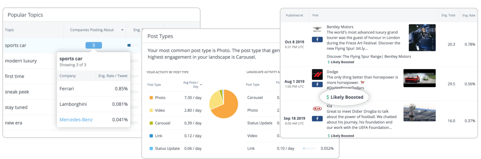 Social media measurement: 15 key insights and how to get them