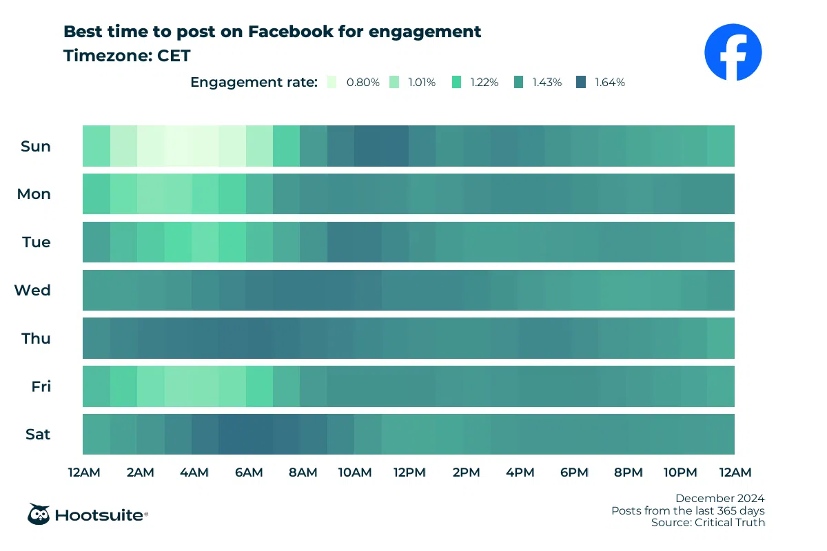 The best time to post on Facebook: Q1 2025 update