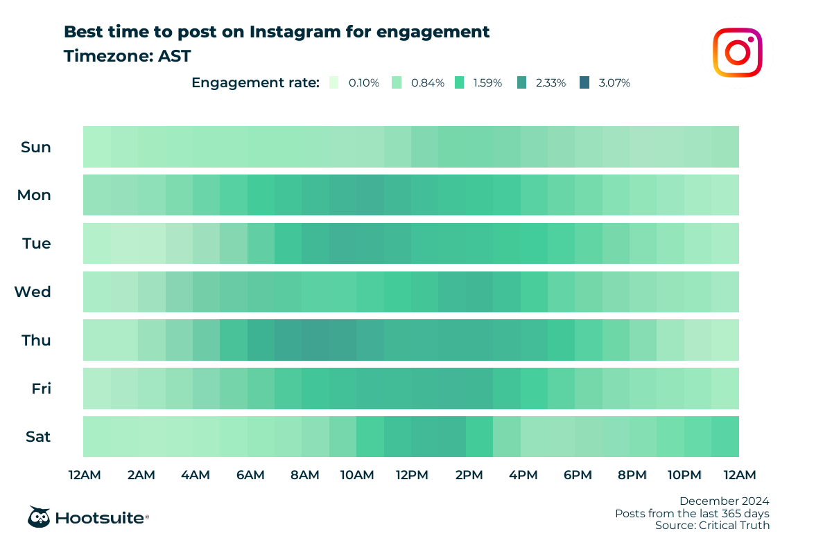 The best time to post on Instagram: Q1 2025 update [DATA] - Amplitude ...