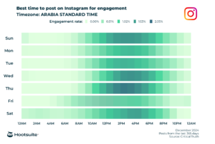 The best time to post on Instagram: Q1 2025 update [DATA] - Amplitude ...