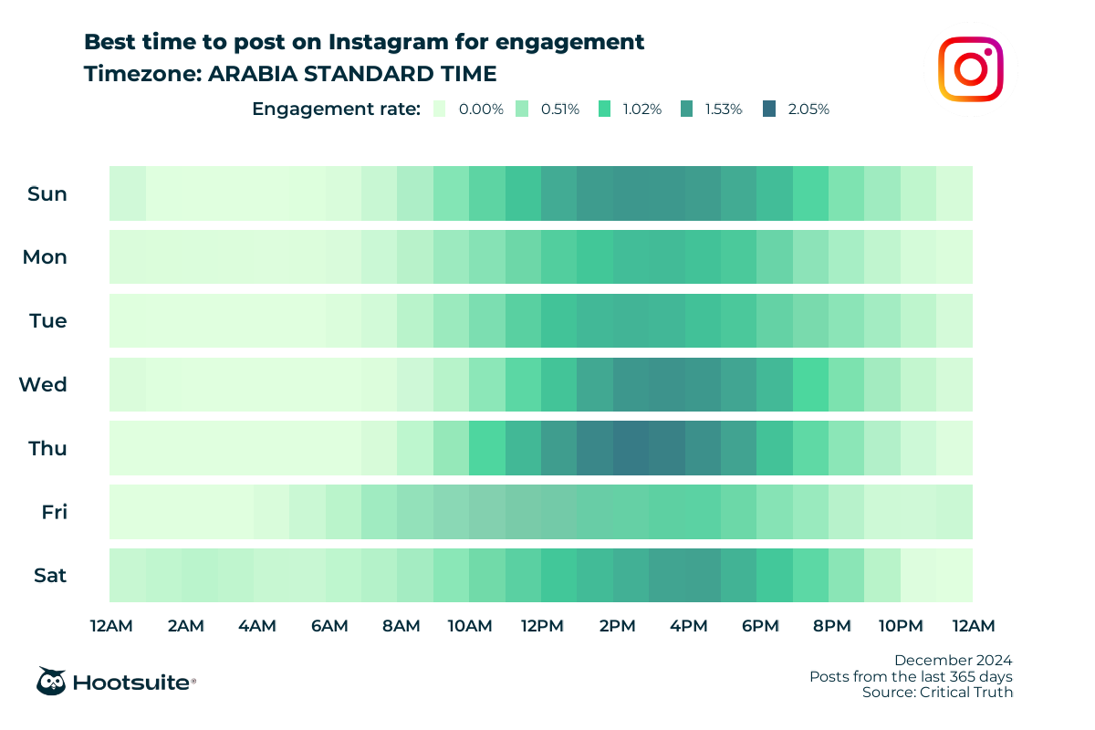 The best time to post on Instagram: Q1 2025 update [DATA] - Amplitude ...