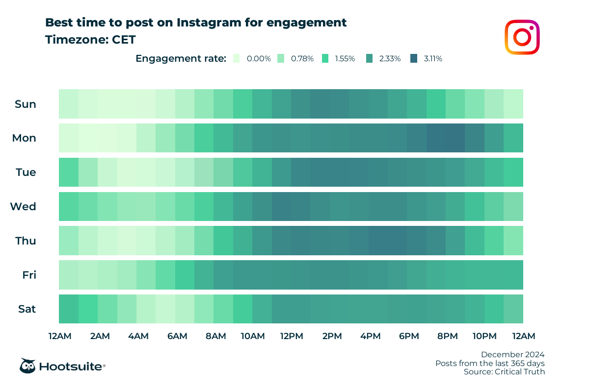The best time to post on Instagram: Q1 2025 update [DATA] - Amplitude ...