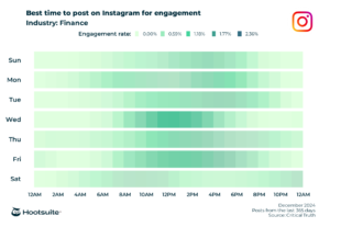 The best time to post on Instagram: Q1 2025 update [DATA] - Amplitude ...
