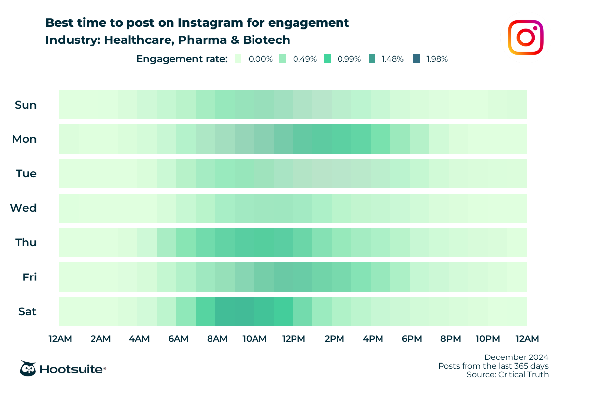 The best time to post on Instagram: Q1 2025 update [DATA] - Amplitude ...