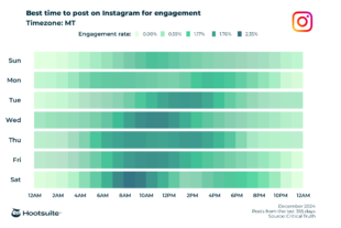 The best time to post on Instagram [2025 data]