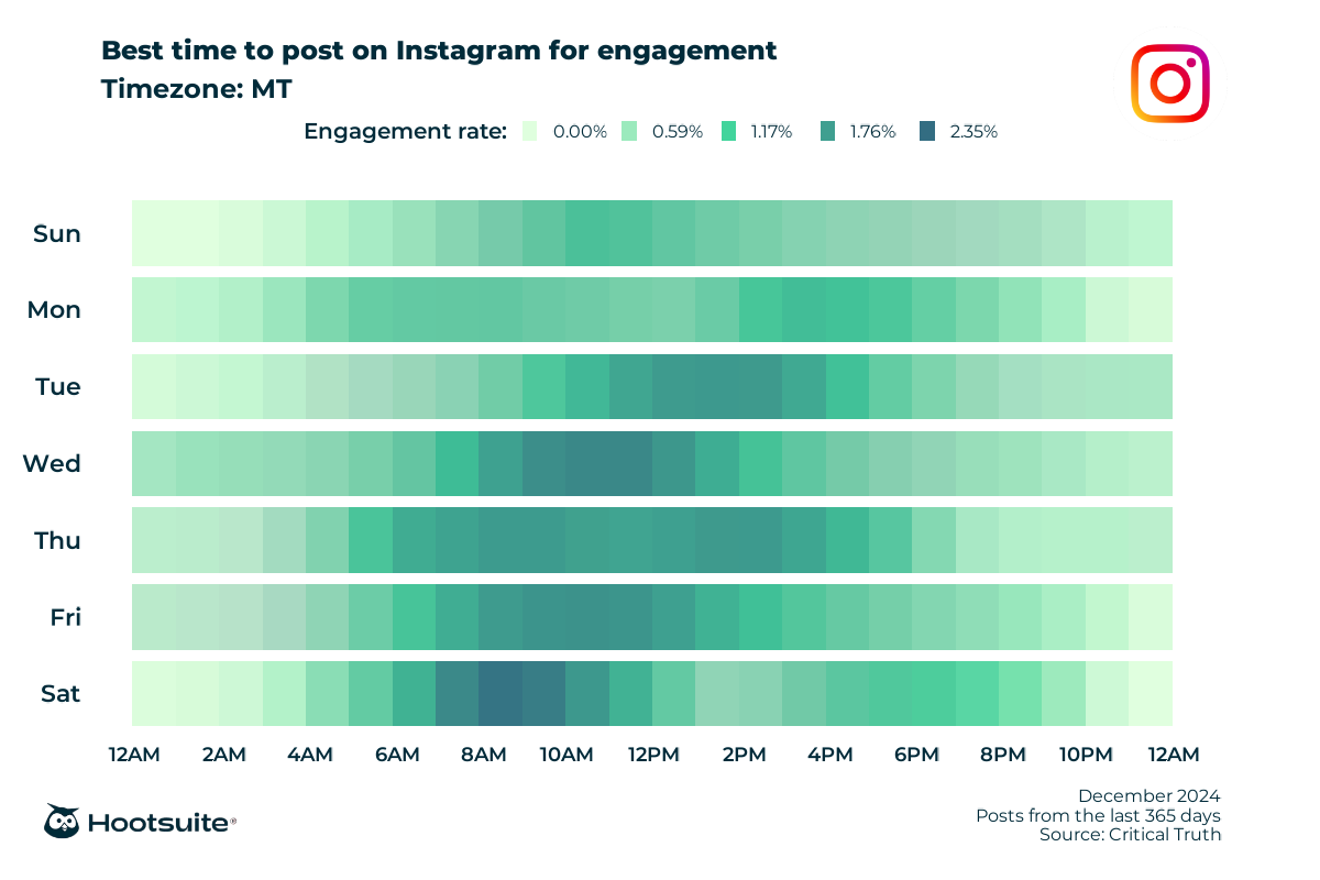 The best time to post on Instagram: Q1 2025 update [DATA] - Amplitude ...