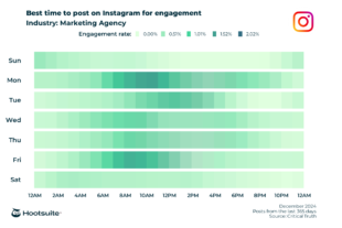 The best time to post on Instagram: Q1 2025 update [DATA] - Amplitude ...
