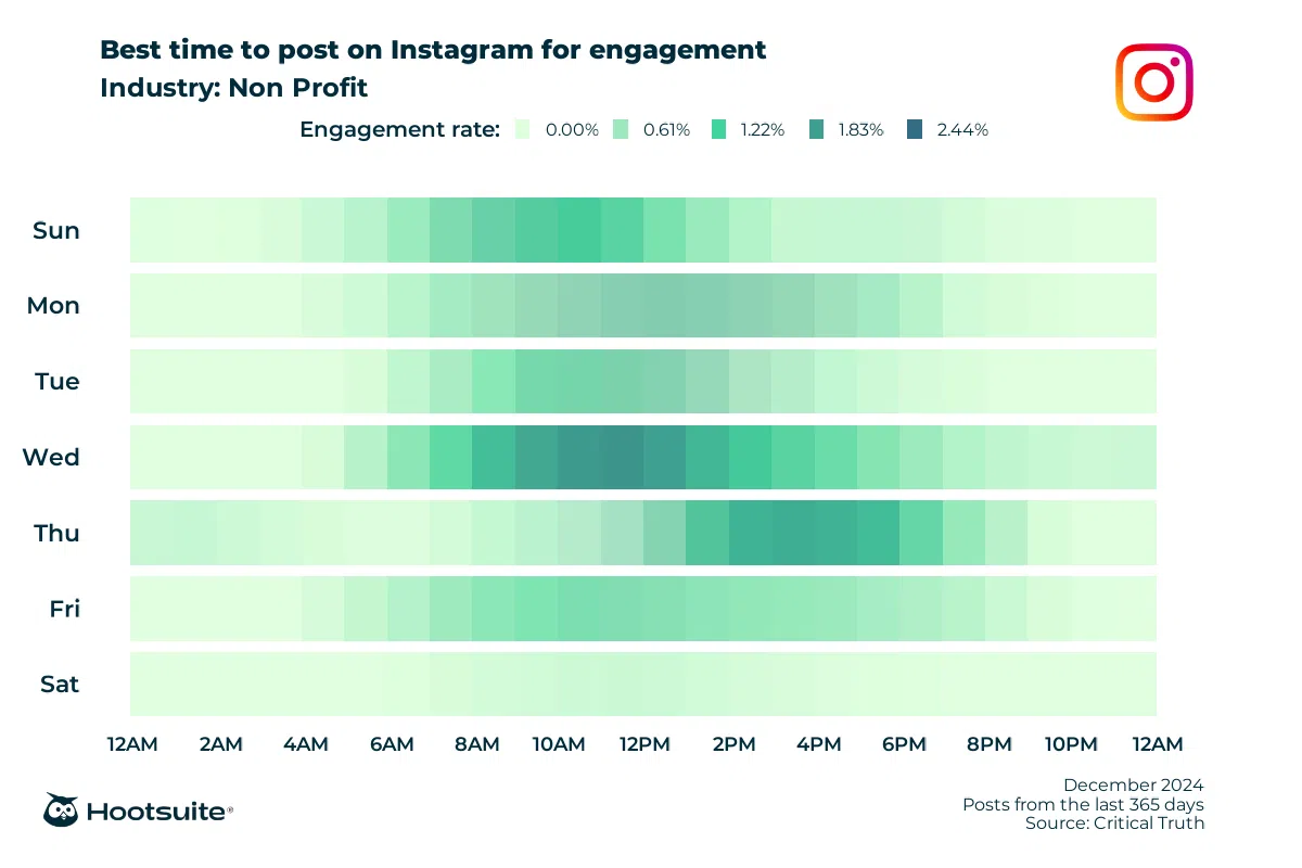 The best time to post on Instagram: Q1 2025 update [DATA] - Amplitude ...