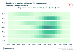 The best time to post on Instagram: Q1 2025 update [DATA] - Amplitude ...