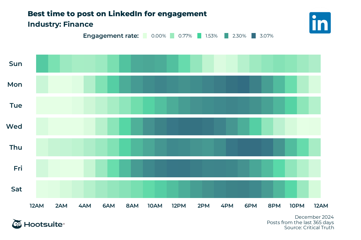 Social media benchmarks for financial services: Q1 2025 update ...