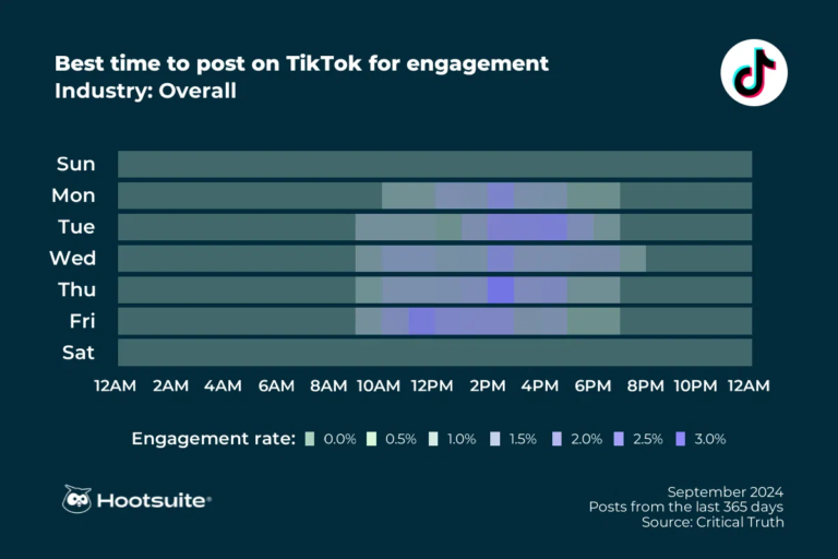 How to get on the TikTok FYP (For You Page): 20 expert hacks