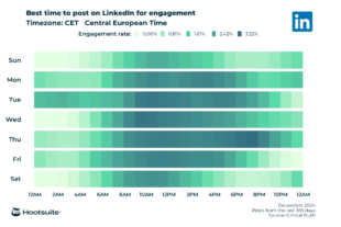 The best time to post on LinkedIn: Q1 2025 update