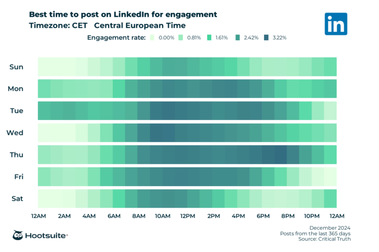 The best time to post on LinkedIn: Q1 2025 update - Amplitude Marketing