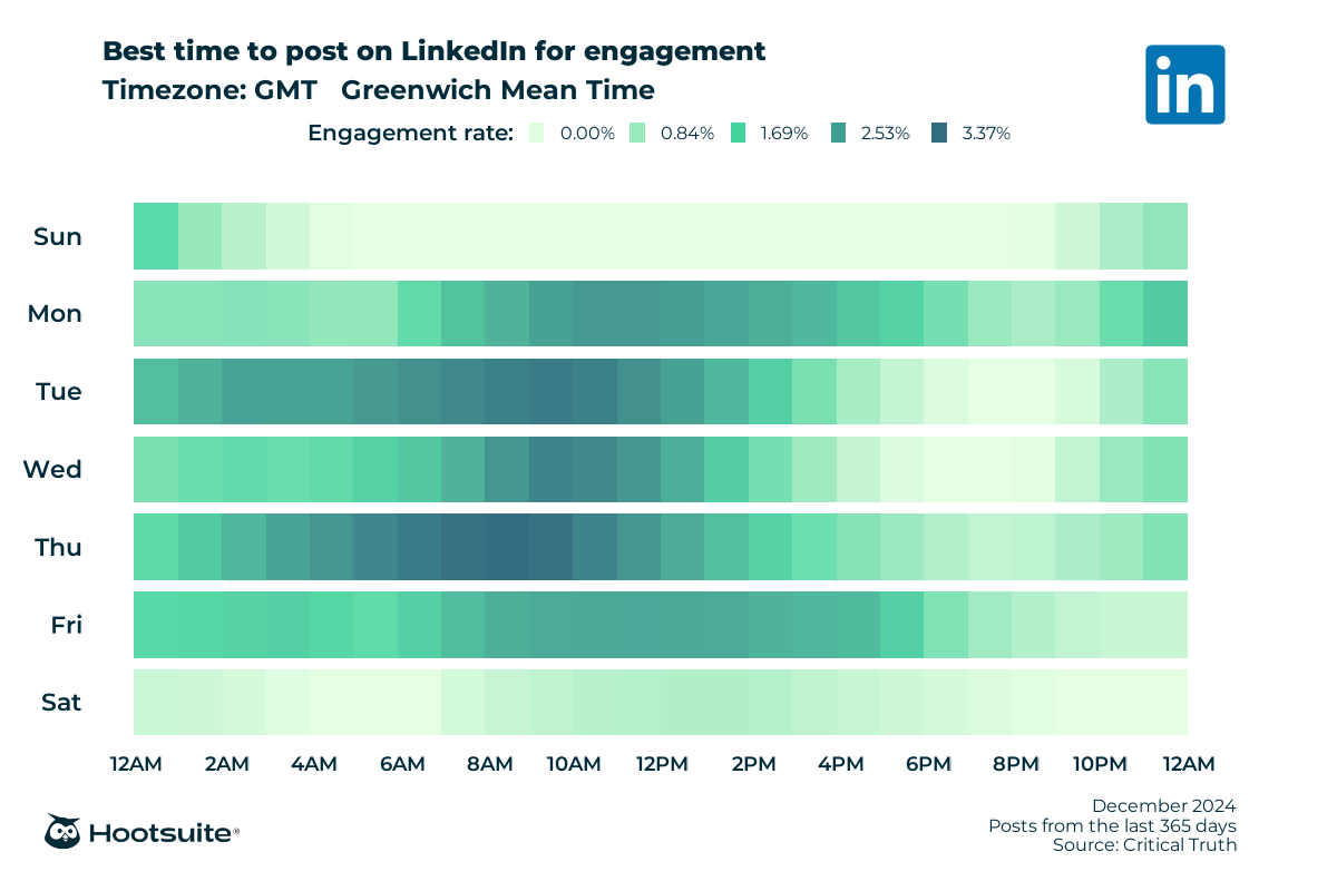 The best time to post on LinkedIn: Q1 2025 update
